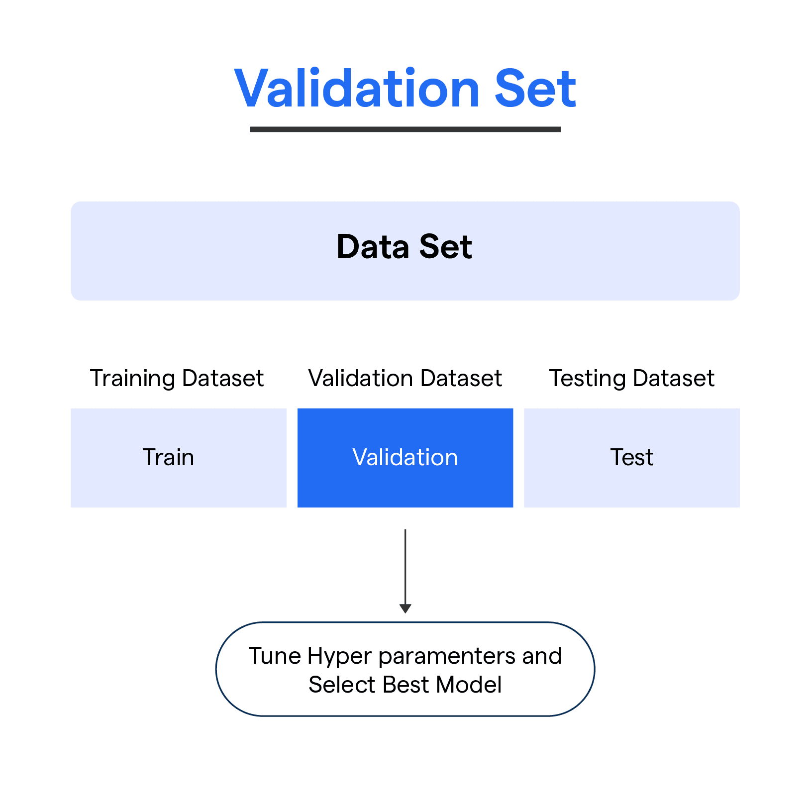 Validation Set Using Our XML Validation Kit HESA Validation Set Using Our XML Validation Kit HESA