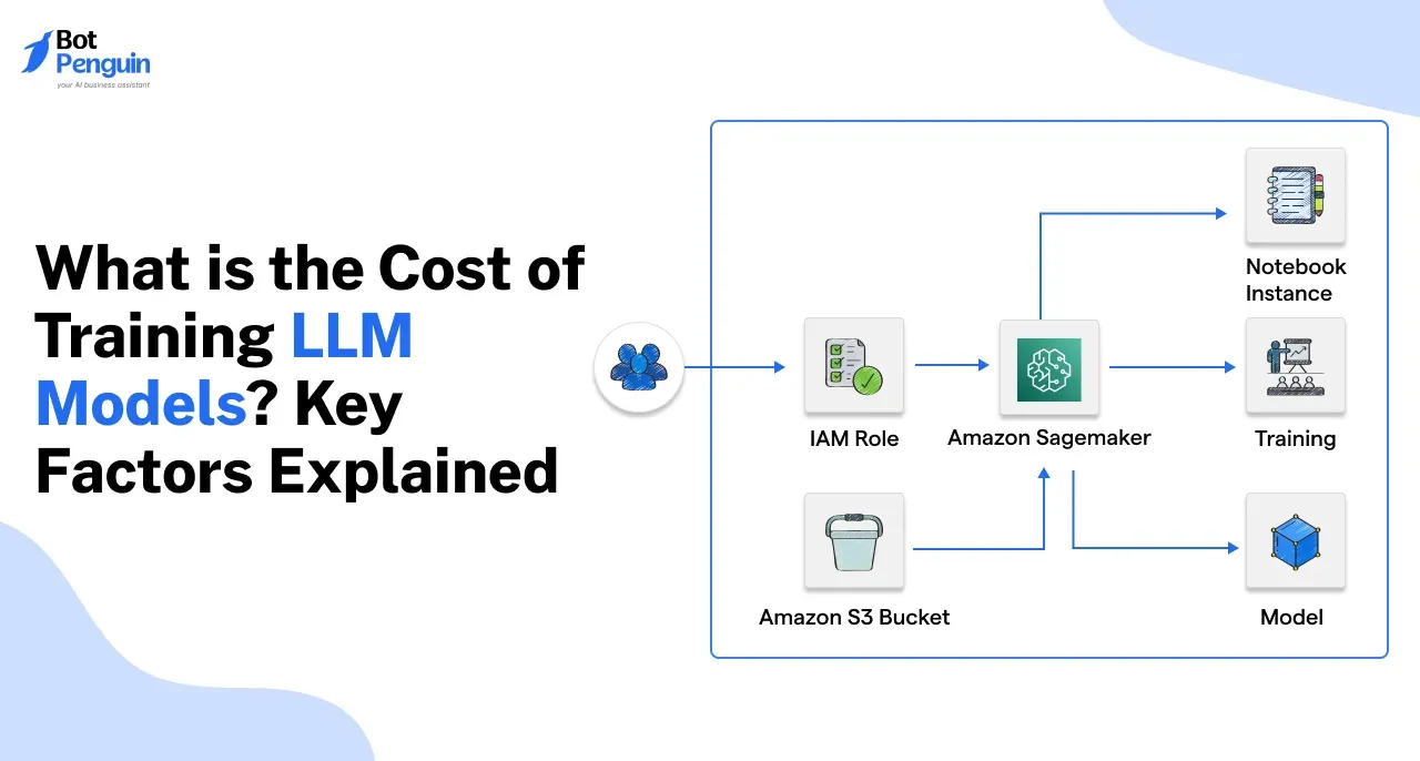 What is the Cost of Training LLM Models? Key Factors Explained