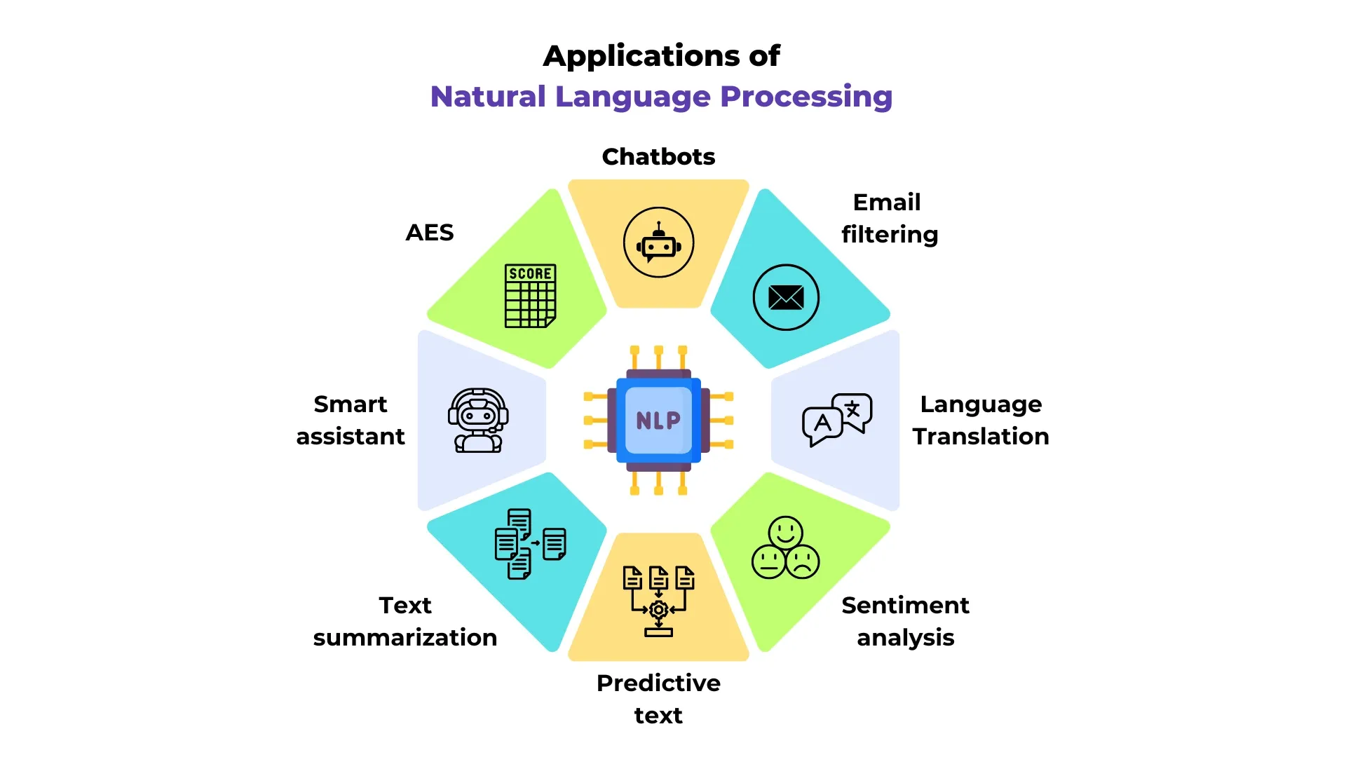 How NLP Works The Power Of Natural Language Processing How NLP Works The Power Of Natural Language Processing