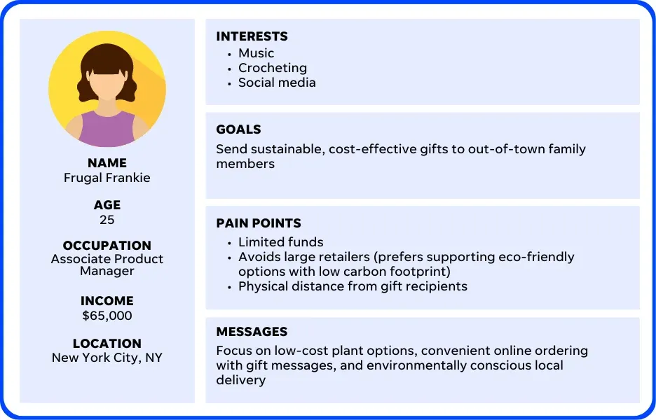 The Role Of Buyer Personas In Product Marketing The Role Of Buyer Personas In Product Marketing