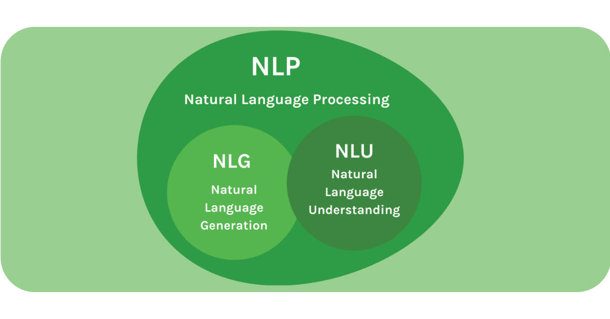 NLP vs NLU vs NLG: Differences and Applications